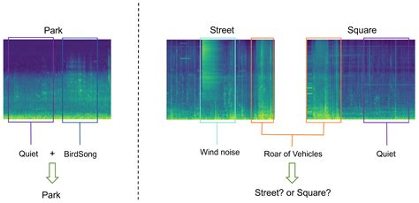Local Time Frequency Feature Fusion Using Cross Attention For Acoustic Scene Classification