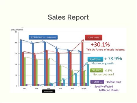 Analysis Wrangling Manipulation And Cleaning Your Data By