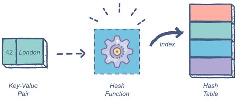 Data Structures Every Python Programmer Needs To Know