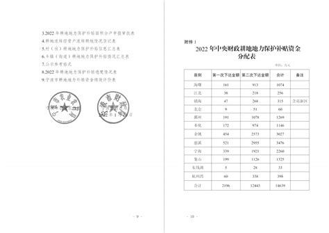 转发关于做好2022年度耕地地力保护补贴资金发放工作的通知