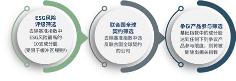 3403 华夏恒指esg Etf