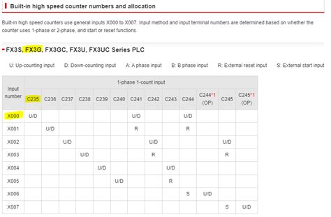 FX3G High Speed Counter Mitsubishi Features Discussions Tips