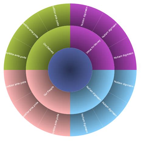 Javascript How To Split Infovis Sunburst Label Into Multiple Lines Stack Overflow