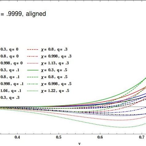 The Dimensionless Quantity ¯ A Download Scientific Diagram