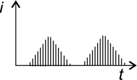 Difference Between Faradic And Galvanic Current Physiosunit