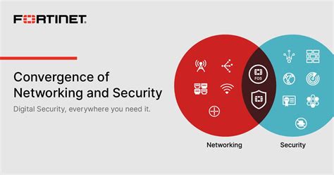 Tom Tomlin On Linkedin Cybersecurity Fortinet