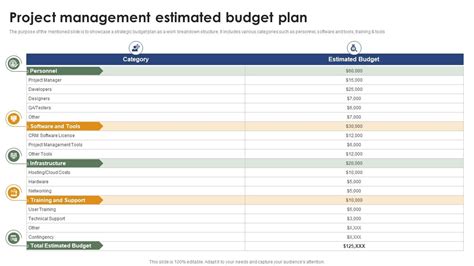 Project Management Estimated Budget Plan Mastering Project Management Pm Ss Ppt Template