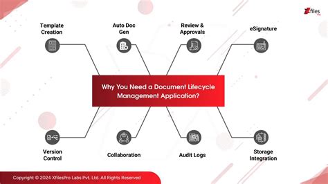 Webinar Deck Document Lifecycle In Salesforce Templates Review Esign Doc Gen And More Ppt