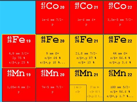 Proton Decay Proton Emission Definition Theory Nuclear Power Com