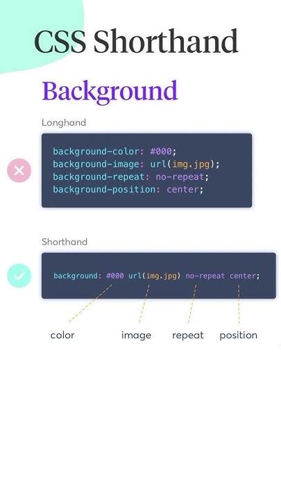 Css Shortcut Coding Webdesign Code Frontendcourse Html Htmlcssjavascript Fyp Ai