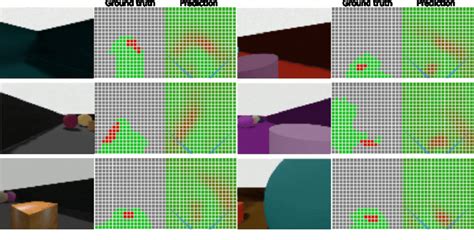 Self Supervised Occupancy Map Estimation On Six Testing Instances Download Scientific Diagram