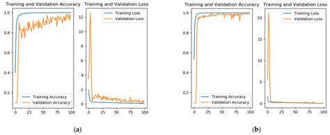 Electronics Free Full Text A Nonintrusive Load Identification Method Based On Improved