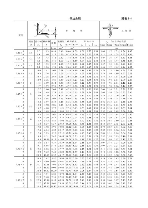 型钢的截面参数表 钢结构 土木在线
