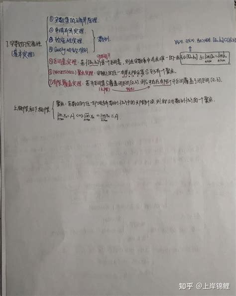 数学分析框架图1 知乎