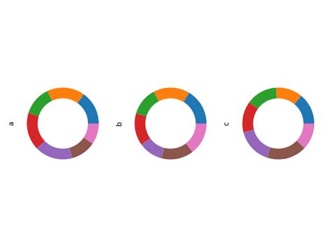 Python Drawing Multiple Donut Charts Stack Overflow