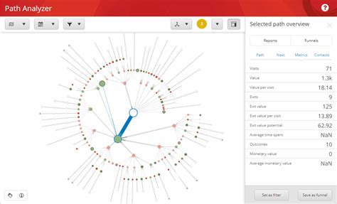 Path Analyzer Maps Sitecore Documentation