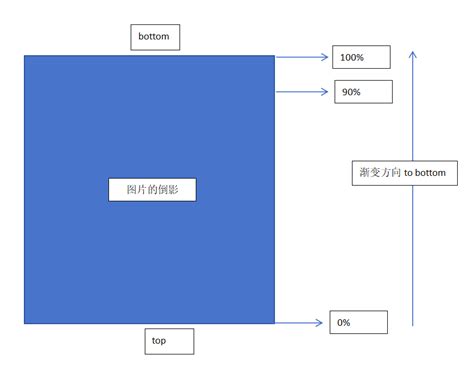 Css：倒影倾斜效果 Ew帮帮网