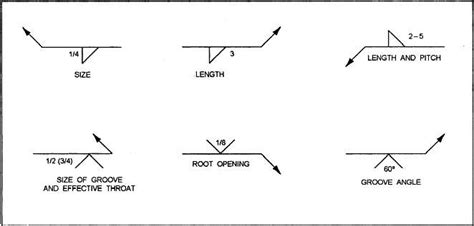 Weld Symbols Common Welding Symbols