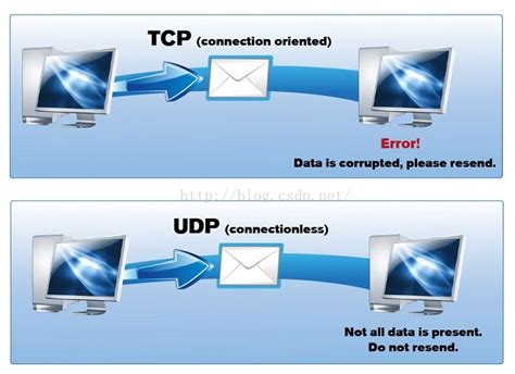 udp协议详解 csdn博客