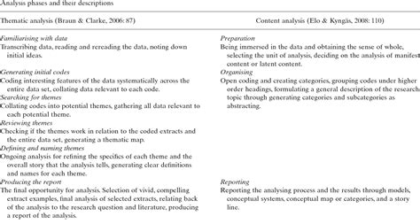 Coding Table Thematic Analysis