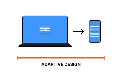 Responsive Vs Adaptive Design Lesson Uxcel