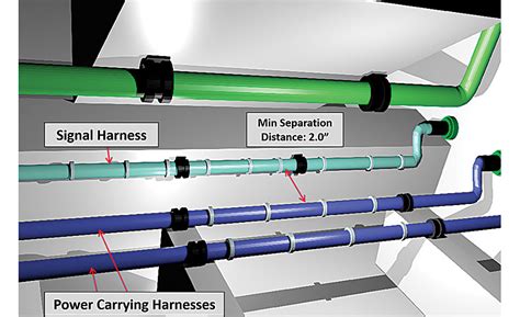 Rules For Routing Aircraft Wiring 2016 04 29 Assembly Magazine Rules For Routing Aircraft Wiring 2016 04 29 Assembly Magazine