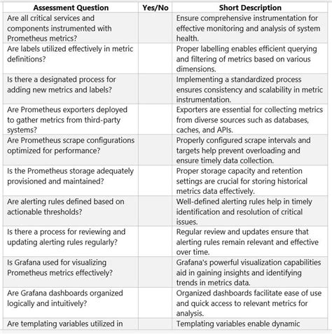 Observability Prometheus Grafana Opentelemetry Cloudnative
