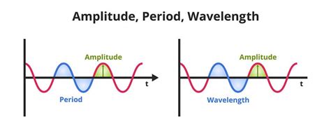 Phase Shift Calculator A Comprehensive Guide You Should Read