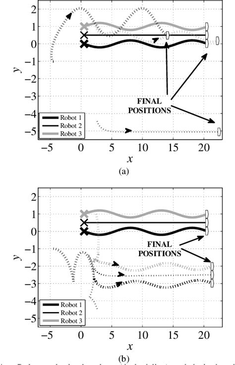 figure 4 from distributed formation control of unicycle robots semantic scholar
