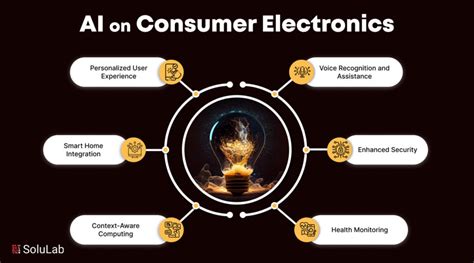 Ai On Consumer Electronics Revolutionizing Daily Life