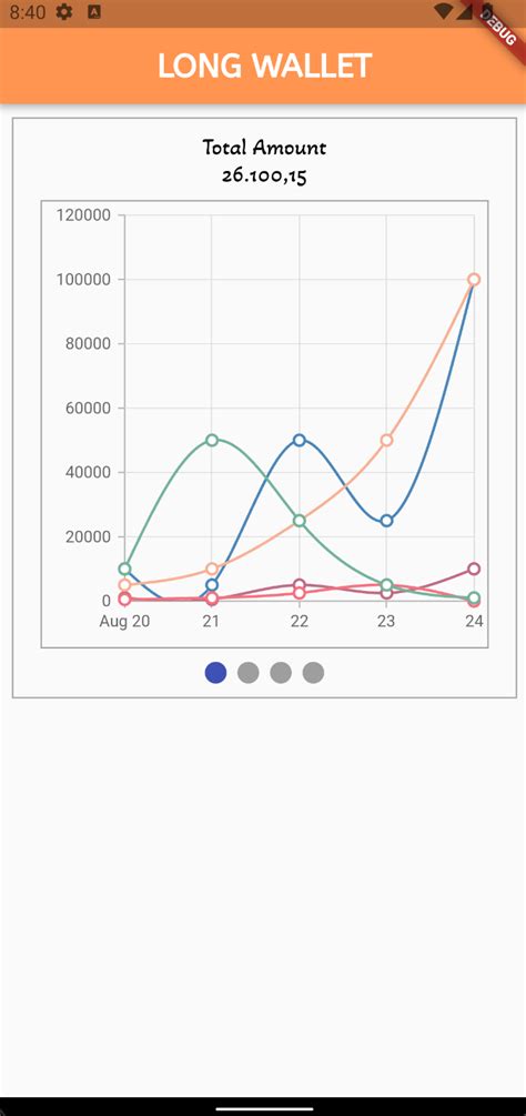 Dart How Can I Add Legend In Syncfusion Charts On Flutter Stack Overflow