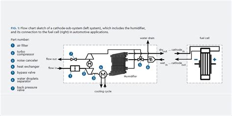 Humidifier Modules Ecomate Fumatech
