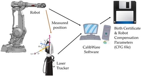 What Is Laser Tracking At Brianna Hort Blog What Is Laser Tracking At Brianna Hort Blog