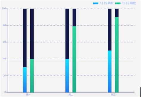 Echarts柱状图多个柱子的阴影配置 Echarts多个柱状图背景阴影 Csdn博客