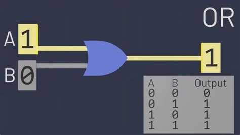 Understanding Logic Gates In Computer Science