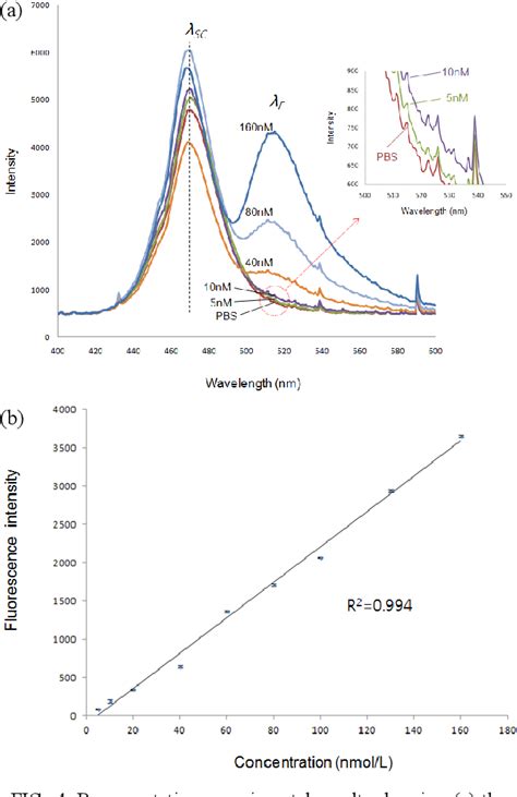 Figure 1 From Miniaturized Fluorometer Based On Total Internal Reflector And Condensing Mirror