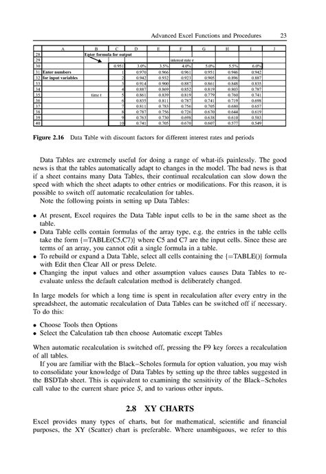 Advanced Modelling In Finance Using Excel And VBA 3 Advanced Excel