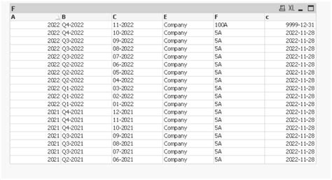 Solved Dimenssion Value Based On Maxdate Qlik Community 2020304