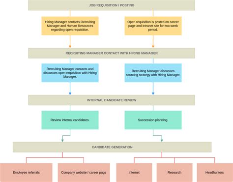 Online Flow Map Maker