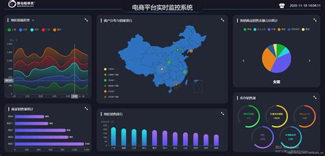 6天玩转电子商务数据可视化项目（echarts电商前端vue后端koa2） Csdn博客