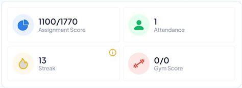 Harsh Vardhan Pandey On Linkedin Day13 100daysofcode 100daysofcode