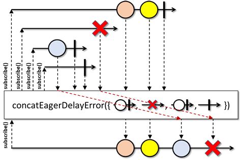 Observable Rxjava Javadoc 314