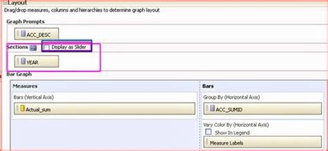 OBIEE Graph View In OBIEE
