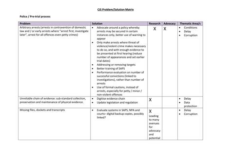pdf cjs problem solution matrix police pre trial process · pdf