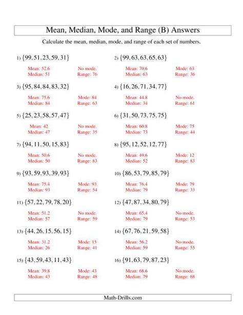 Mean Median Mode And Range Unsorted Sets Sets Of 5 From 10 To 99 B