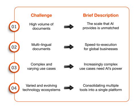 Ai Solutions For Streamlining Financial Services With Intelligent
