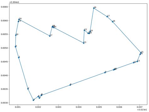 Python Упорядочить массив содержащий координаты точек чтобы создать замкнутый полигон