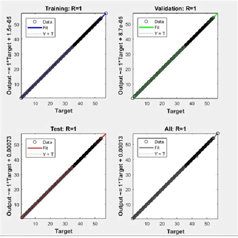 Training Regression Graph Download Scientific Diagram