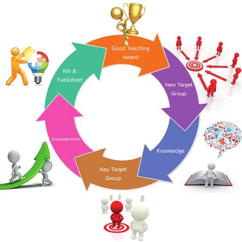 active learning process experiential learning download table