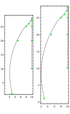 Interpolation How To Make Bsplinefunction Pass Each Data Point And Naturally Smooth